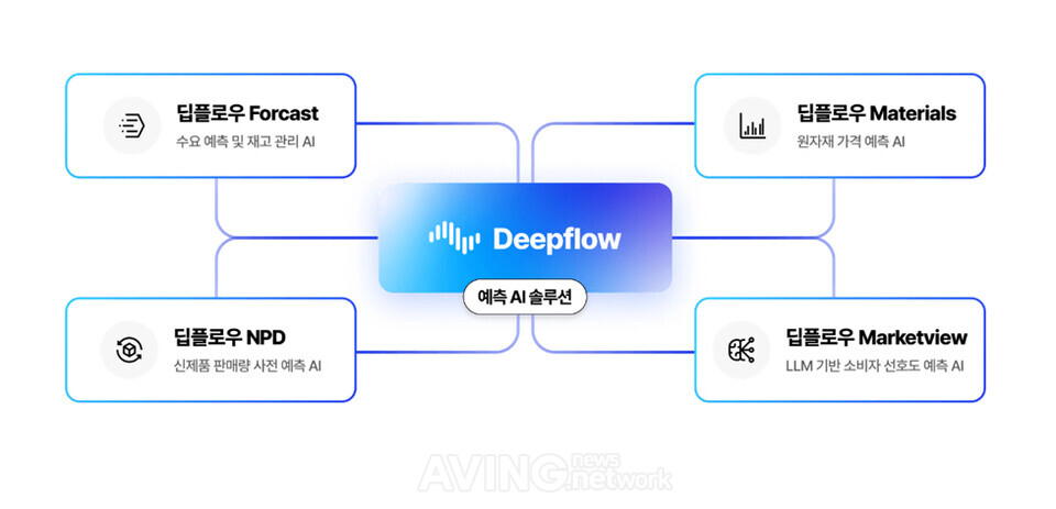 Impactive AI Accelerates European Market Expansion at MWC 2025: Signals ...