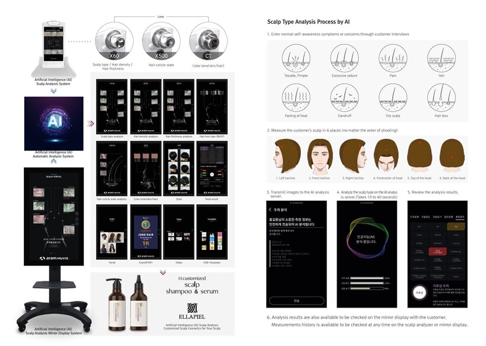 [Pangyo Interview] Aram Huvis Leads Innovation from Scalp Care to the ...