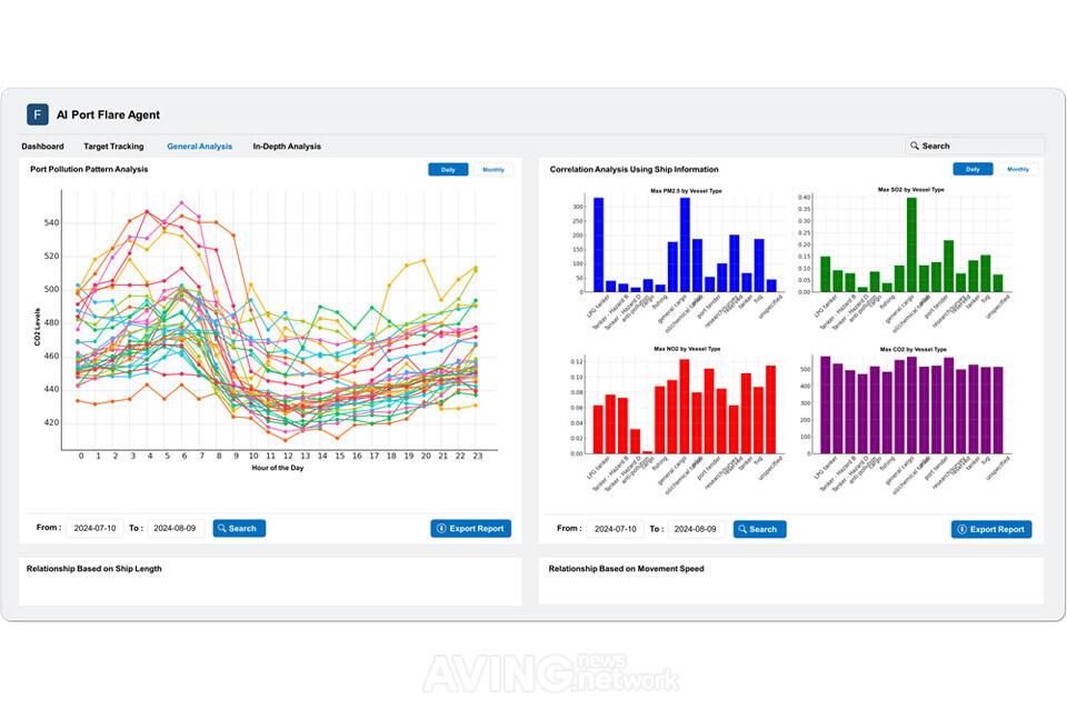 Dataflare to showcase a solution for monitoring ship carbon emissions ...