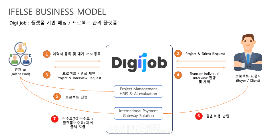 IFELSE to showcase global IT talent platform ‘Digi-Job’ at World IT ...