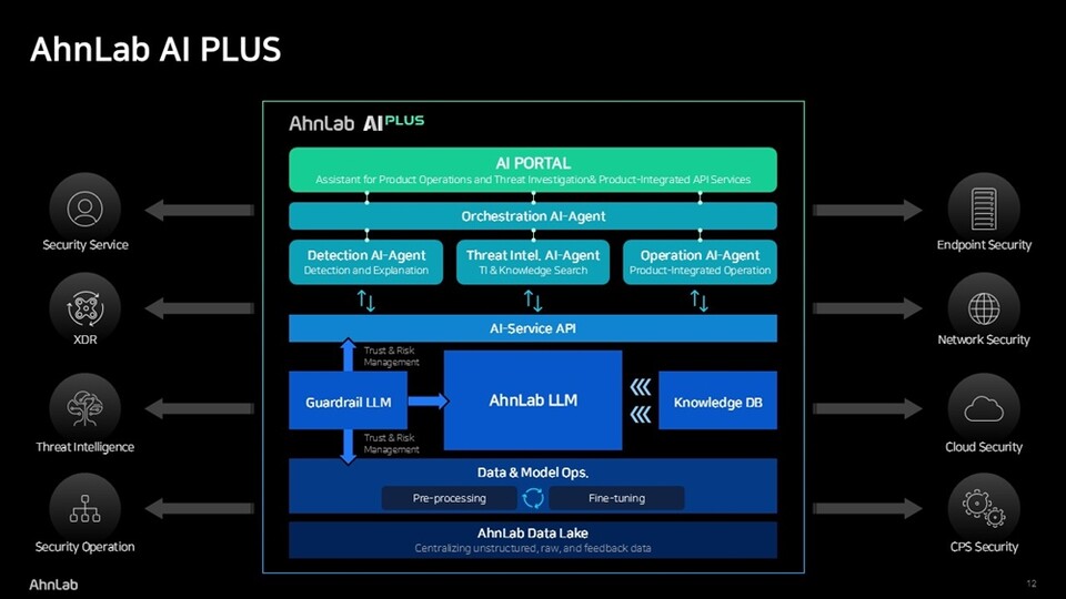 [Pangyo Tech] AhnLab launches proprietary AI platform ‘AhnLab AI PLUS’