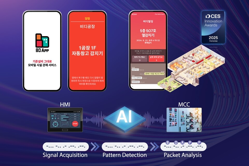 emCT to unveil AIoT-based smart building solution ‘BDApp’ at World IT ...