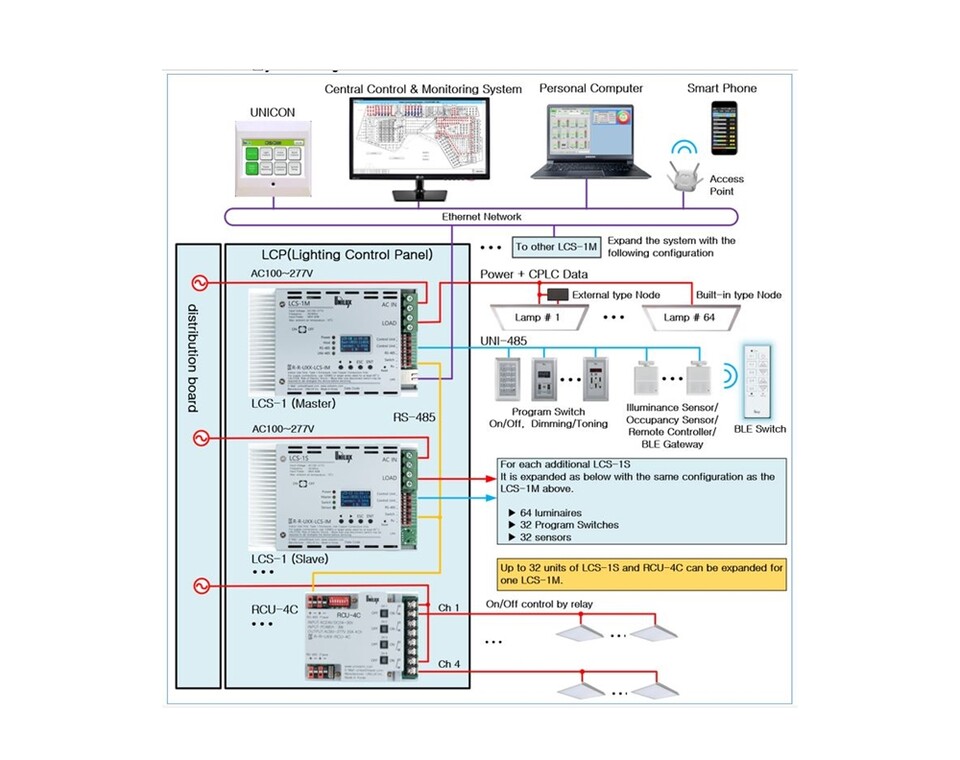 [Pangyo Interview] UNILUX targets global market with closed-circuit ...