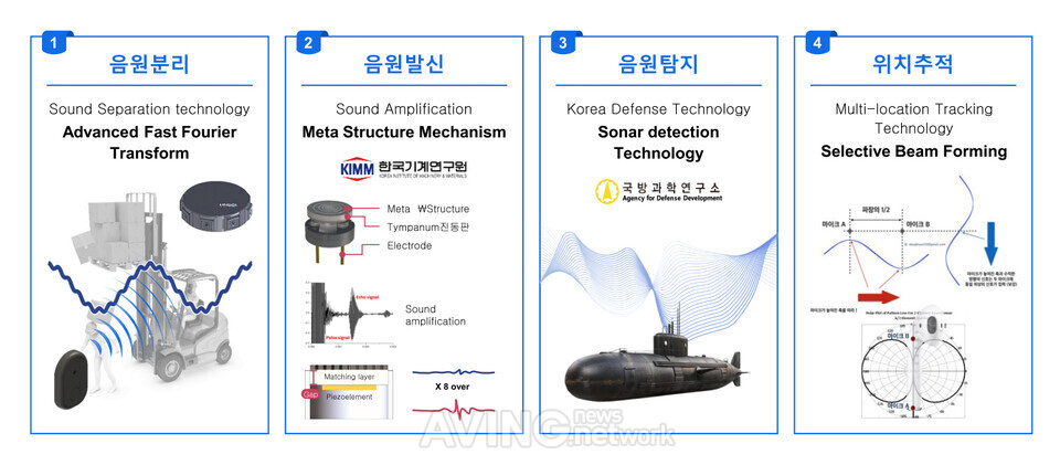 LINSOL to unveil ‘Acoustic Eye’ to counter illegal drones: Protecting ...