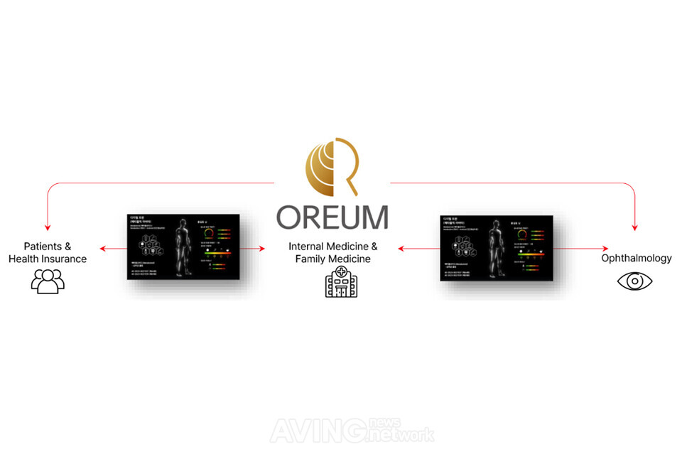 ARK to unveil chronic disease integrated diagnostic platform ‘OREUM’ at ...