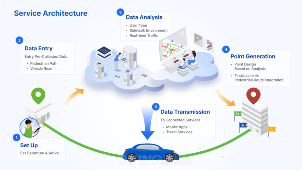 LBS Tech to introduce mobility connectivity system ‘MaaS-Bridge’ at CES ...