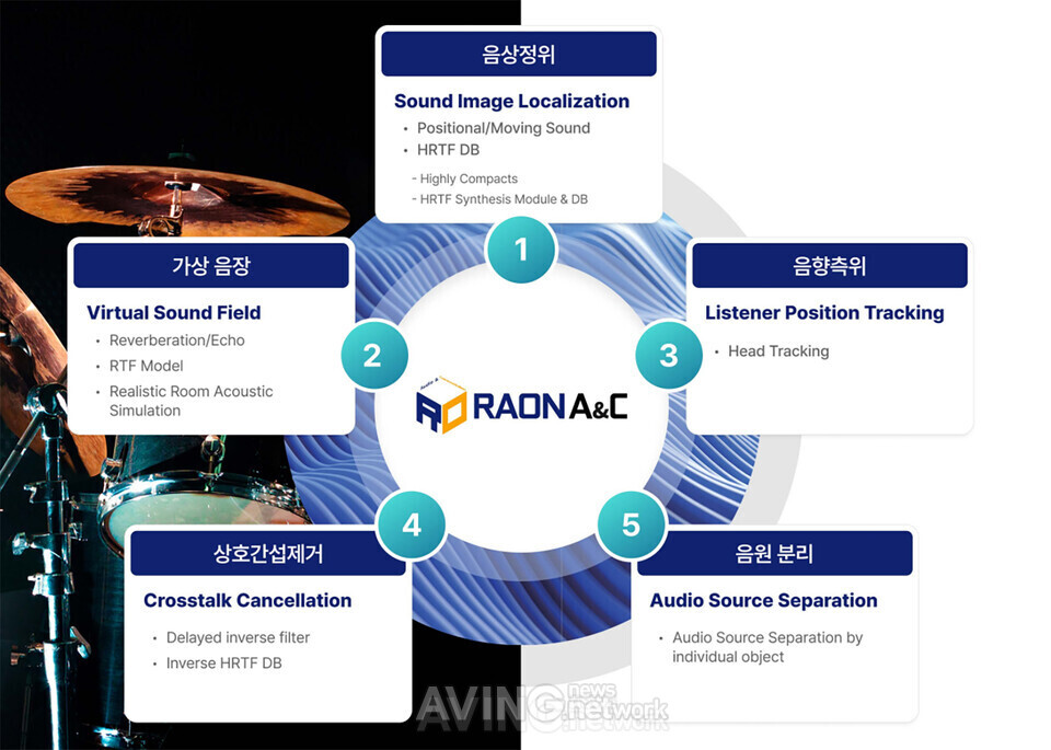 "Separate streaming music by instrument in real-time, even positioning ...