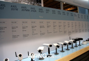 Axis to display a high-performance H.264 network camera 'P1311'