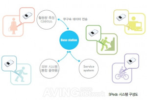 [WIS 2010 - Preview] Center of Ubiquitous System in Ajou Univ. to participate