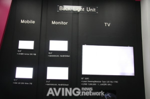 [L&D2010 Field Covering] Heesung Electronics, introduces its Back Light ...