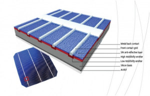 [EU PVSEC 2011] centrotherm photovoltaics to Succeed ISE-certified ...