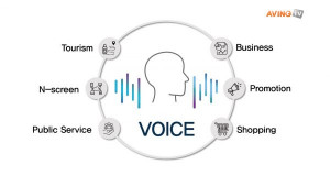 [CES 2020 PREVIEW Video] Voice First Enterprise o2o introduces AI cloud ...